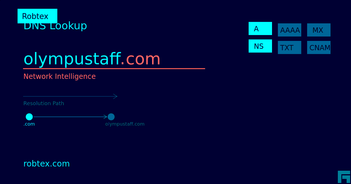 olympustaff.com - robtex.com